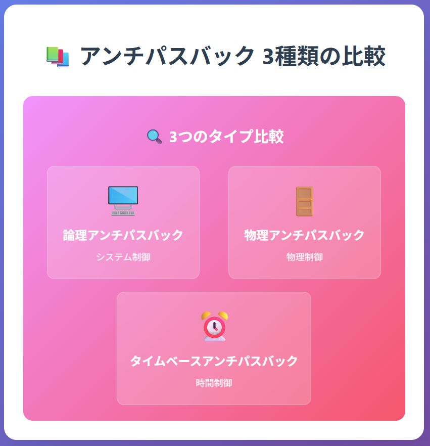 【企業のセキュリティ担当者必見】入退室管理の不正を許さない！アンチパスバック機能のすべて - 中小企業のための入退室管理カオゲート 〜KaoGate〜